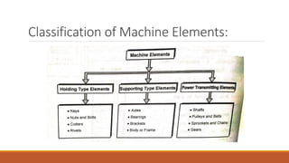 Basic mechanical-engineering | PDF