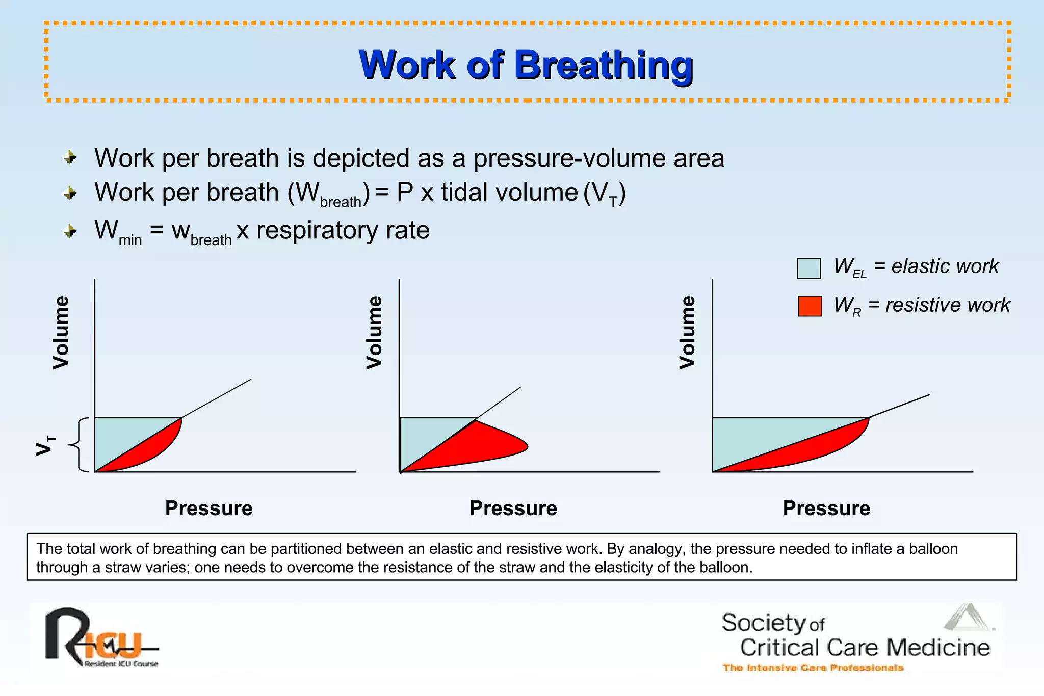Basic Mechanical Ventilation | PPT