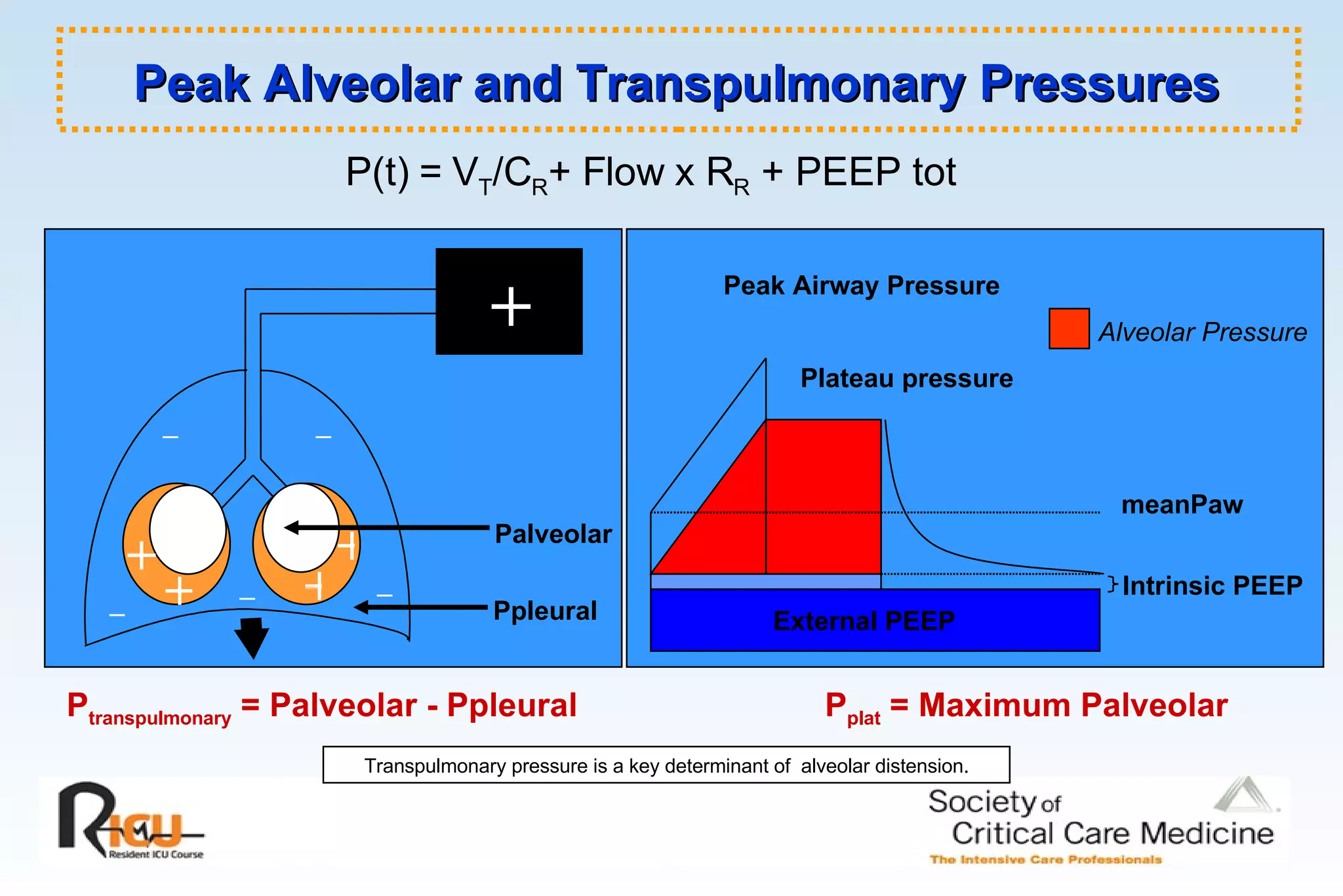 Basic Mechanical Ventilation | PPT
