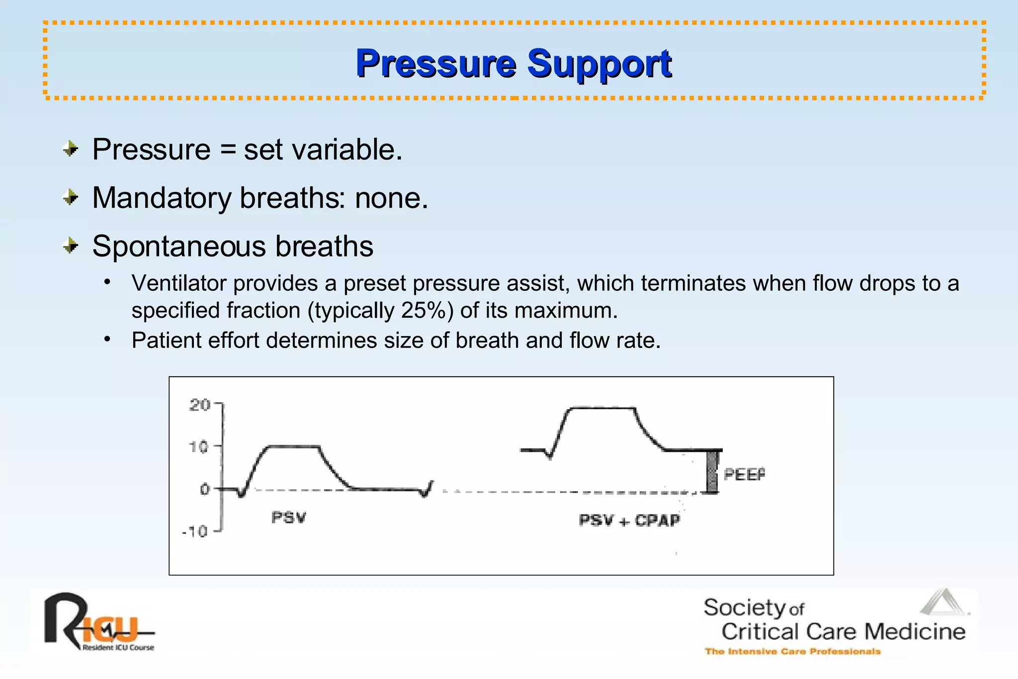 Basic Mechanical Ventilation | PPT