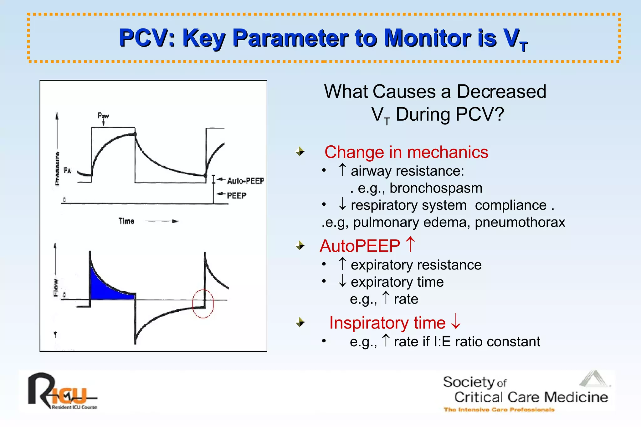Basic Mechanical Ventilation | PPT