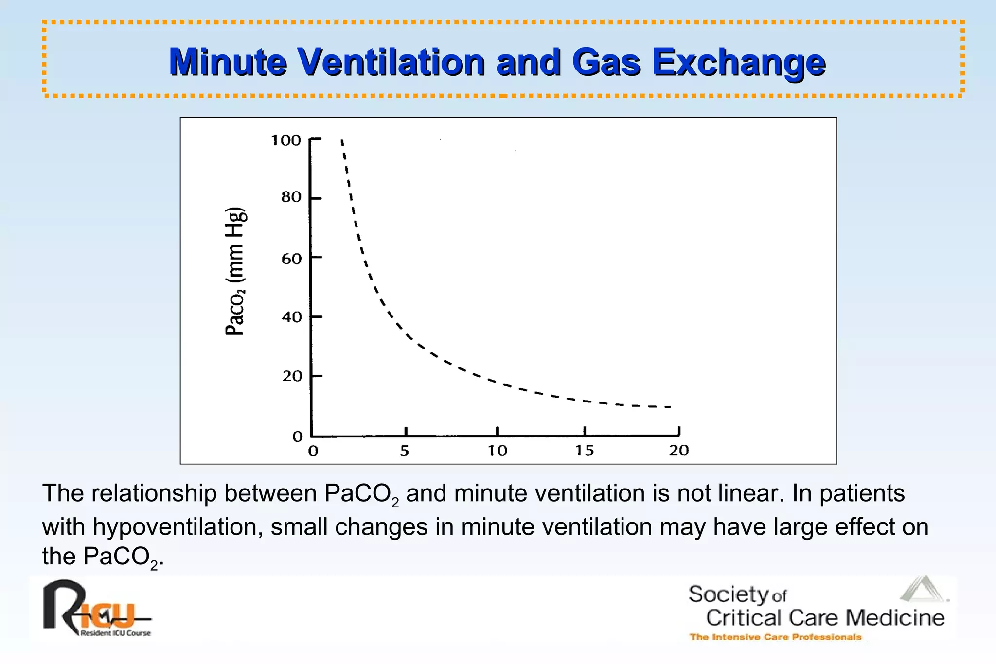 Basic Mechanical Ventilation | PPT