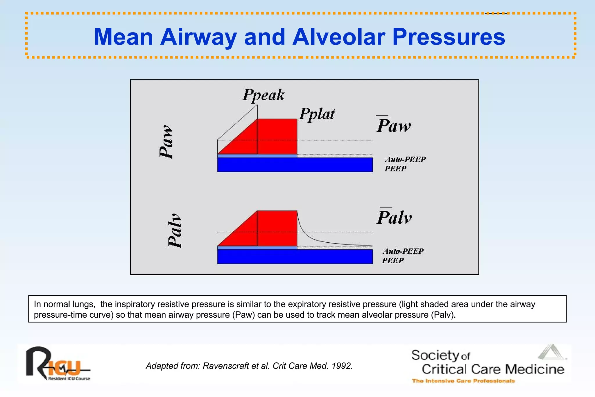 Basic Mechanical Ventilation | PPT