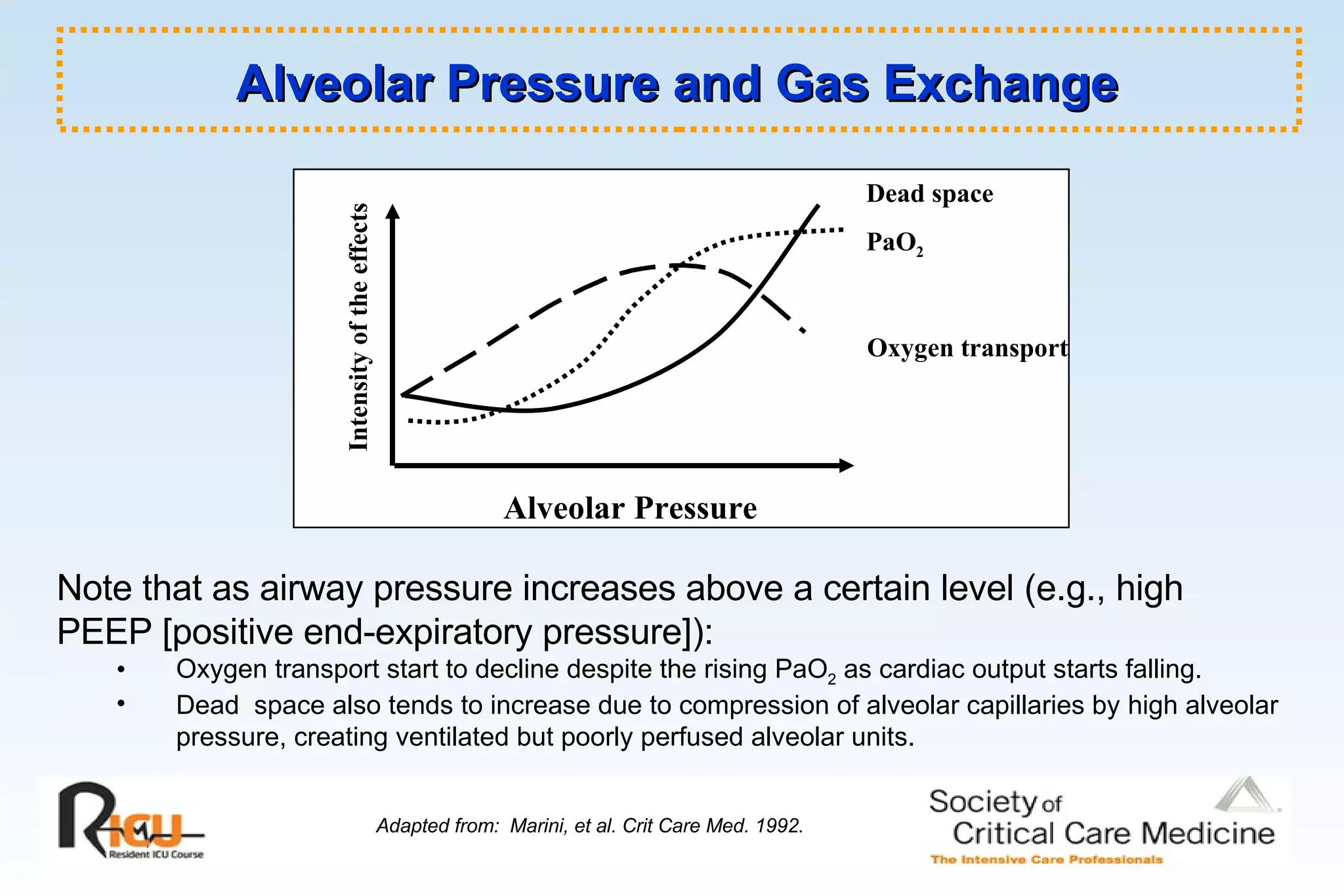 Basic Mechanical Ventilation | PPT