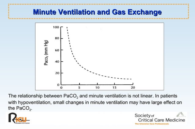 Basic Mechanical Ventilation | PPT