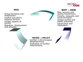 Basic Microcon Presentation | PPT | War and Conflicts