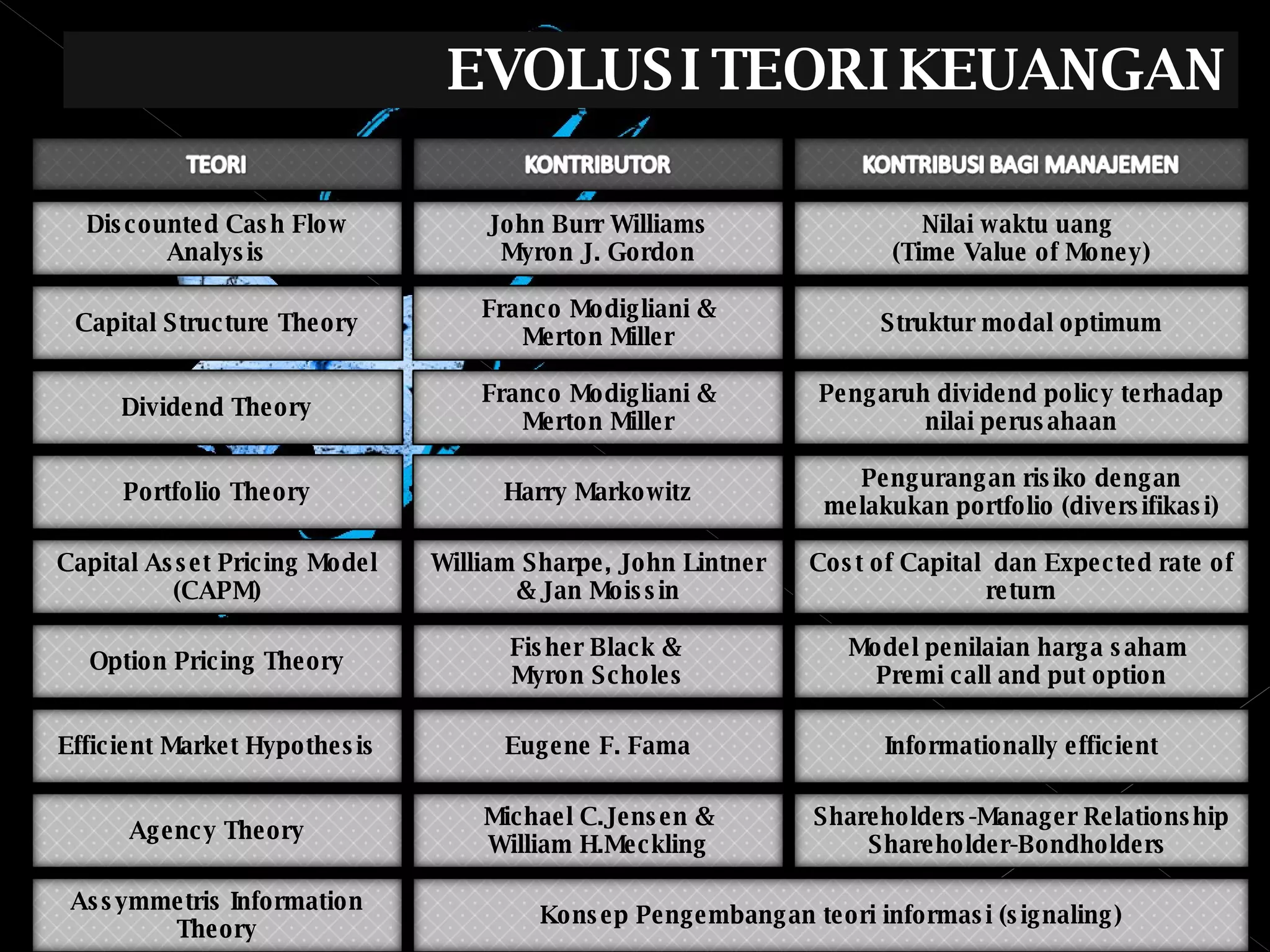 Manajemen Keuangan Dasar | PPT