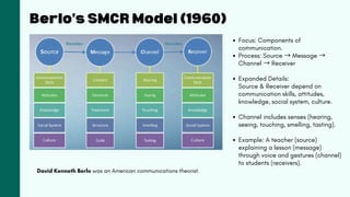 Basic-Models-of-Communication-and-Theories.pdf