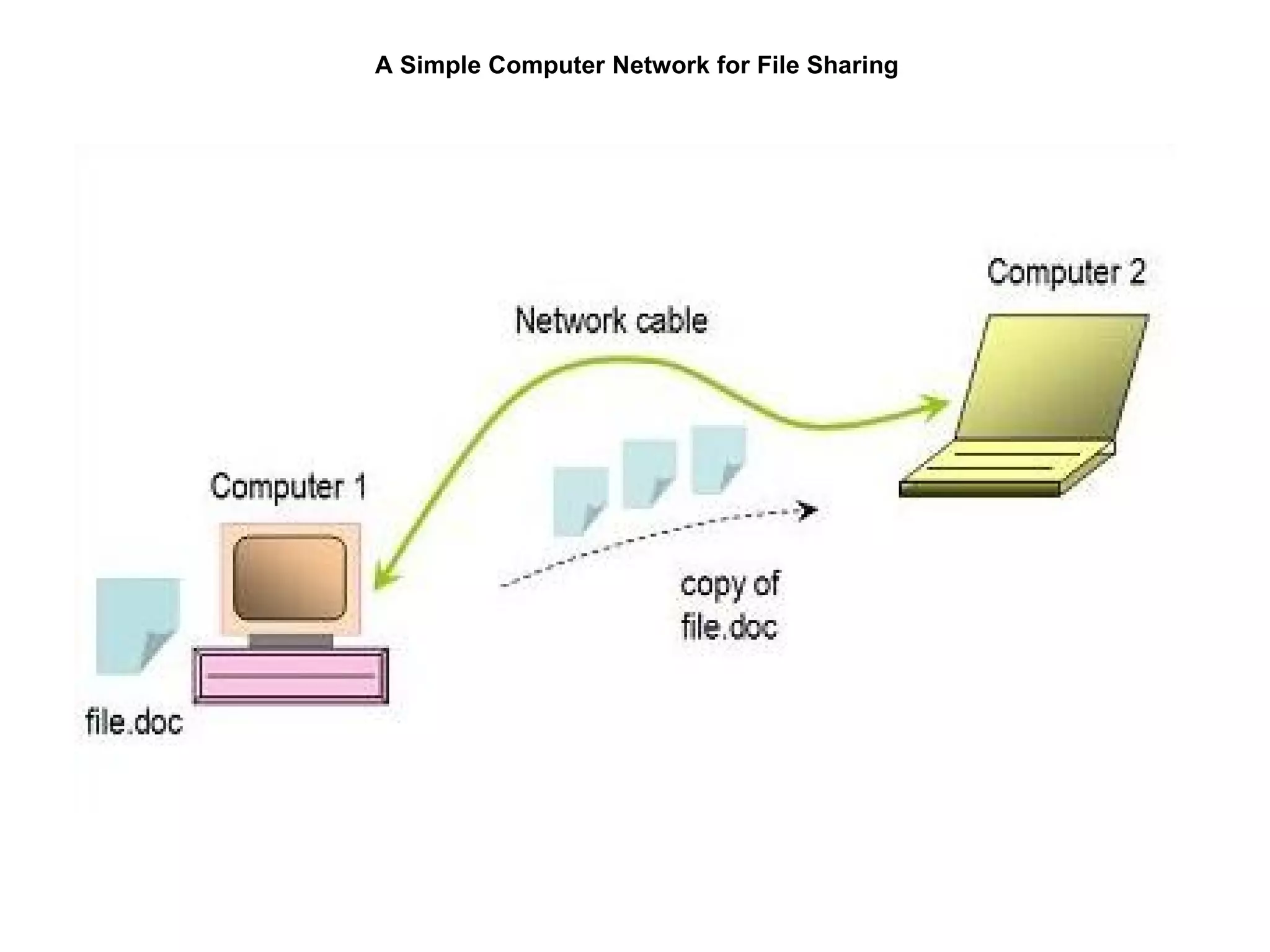 Basic Network Concepts | PPT