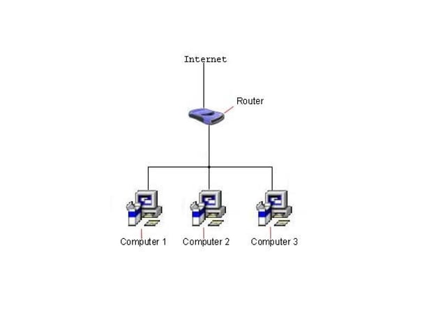 Basic Network Concepts | PPT