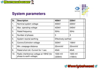 Basic-of-400KV-Substation-Design - @PowerSystemDocument.pdf