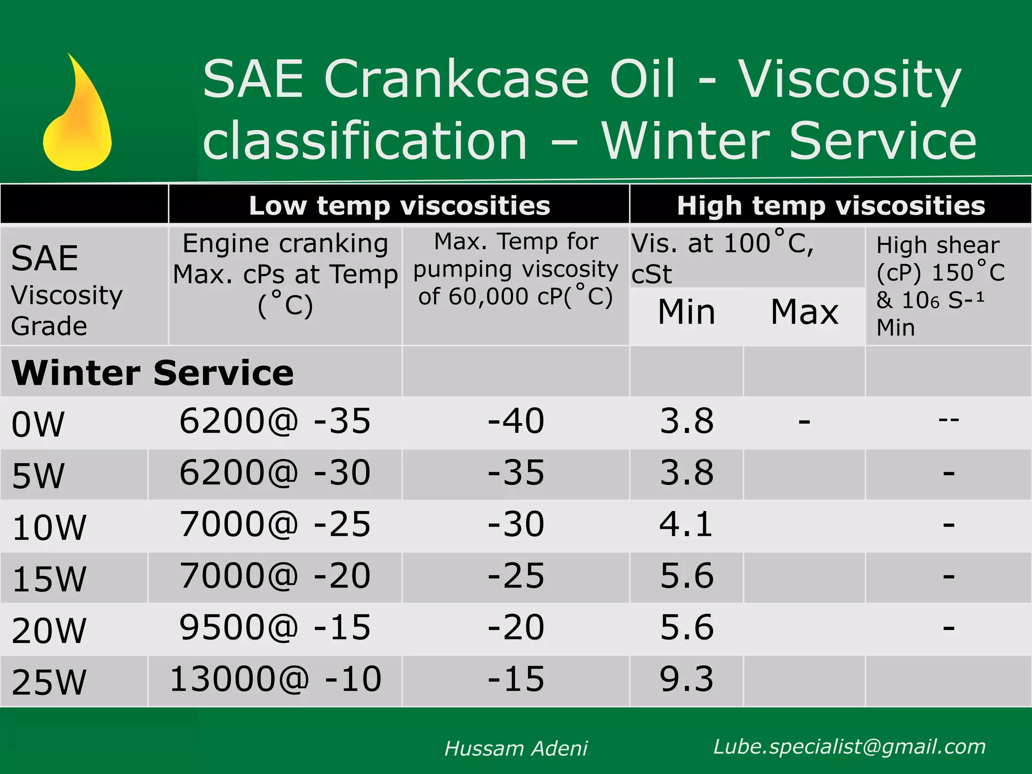basic-of-lubricants-lubrication.ppt
