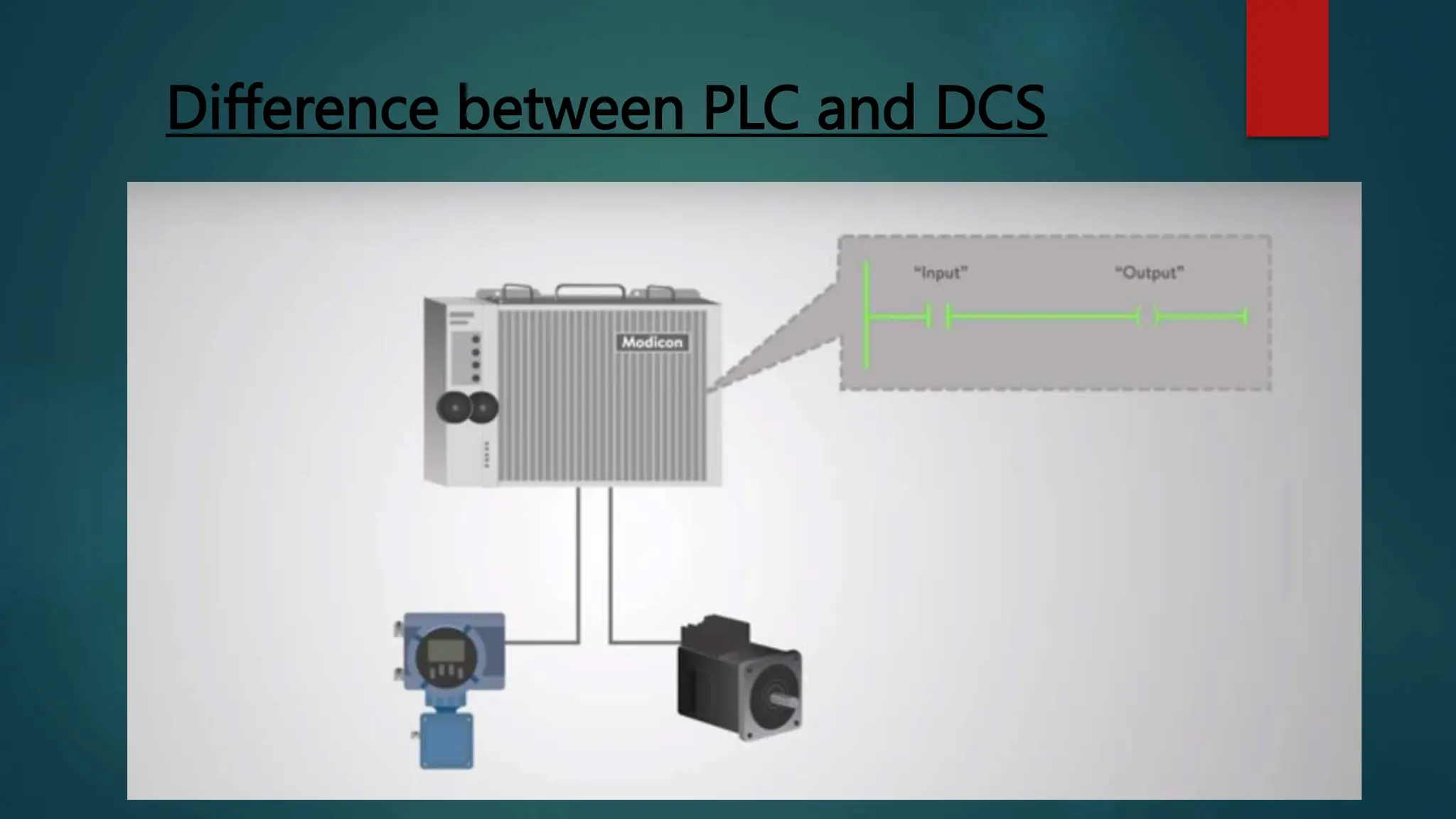 -basic concept and history-of-plc-ppt.pptx | Computing | Technology ...