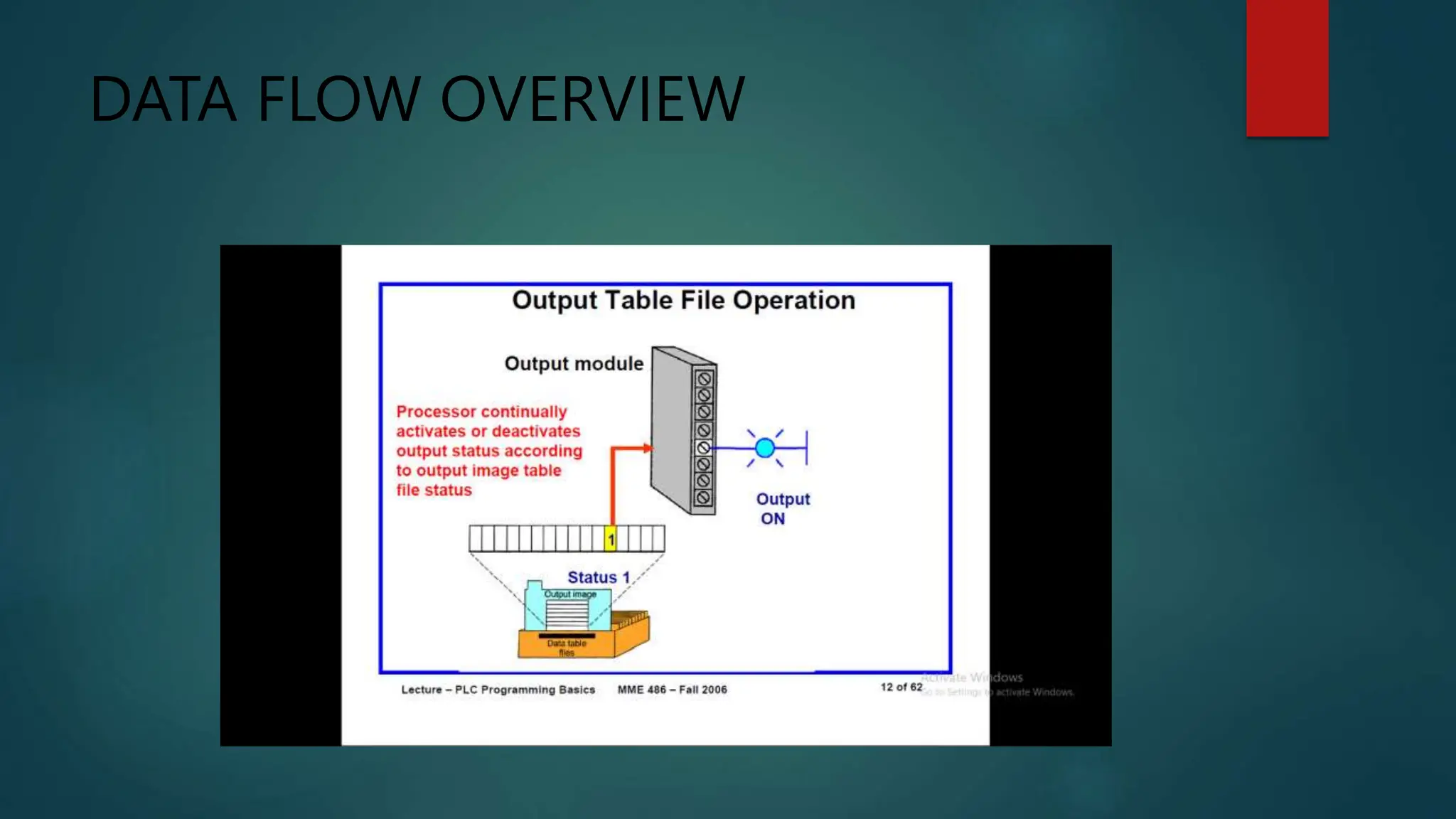 -basic concept and history-of-plc-ppt.pptx