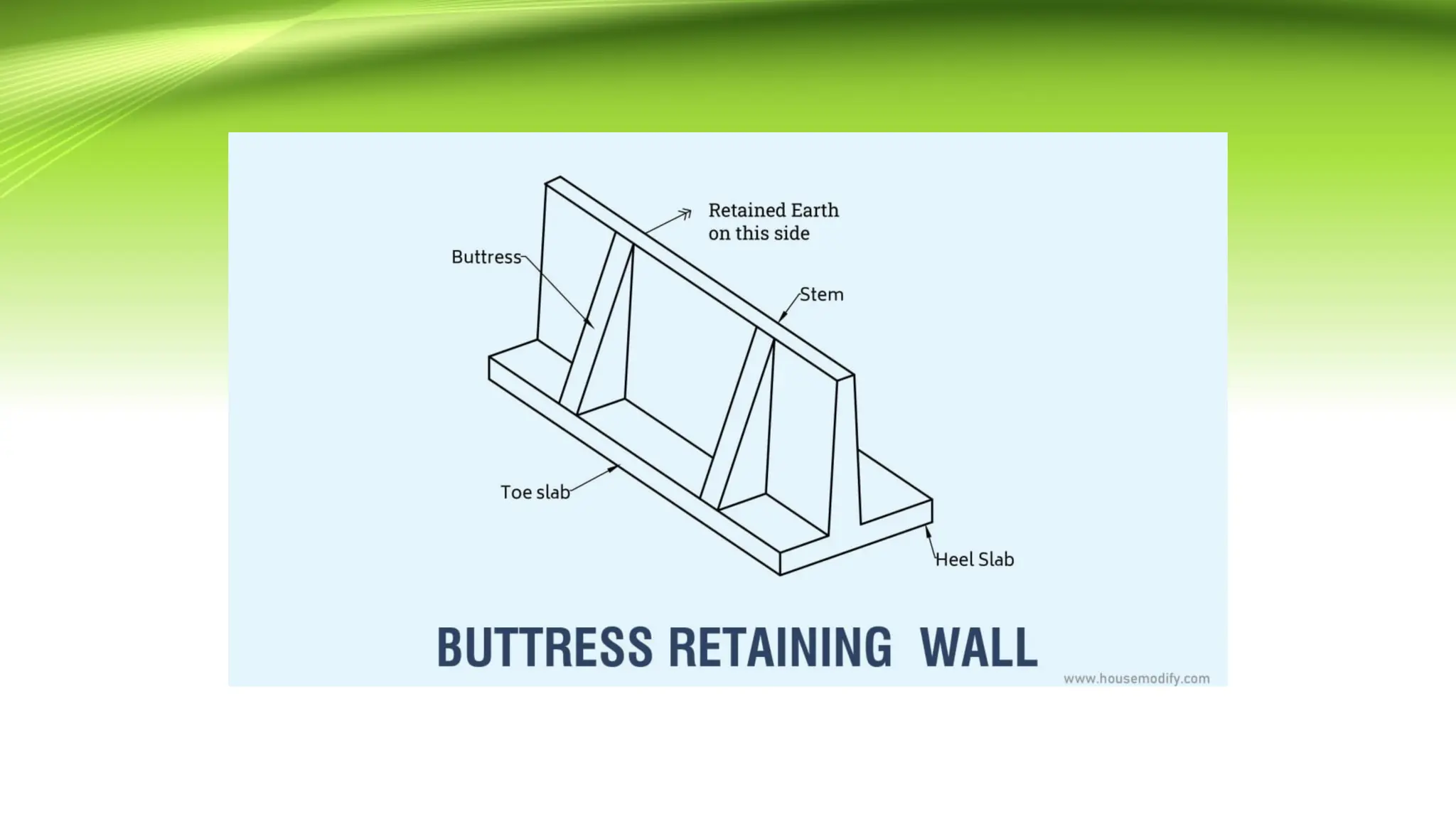 BASIC-OF-RETAINING-WALL-DESIGN (introduction).pptx