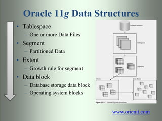 Basic oracle-database-administration | PPTX
