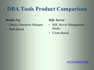 Basic oracle-database-administration | PPTX