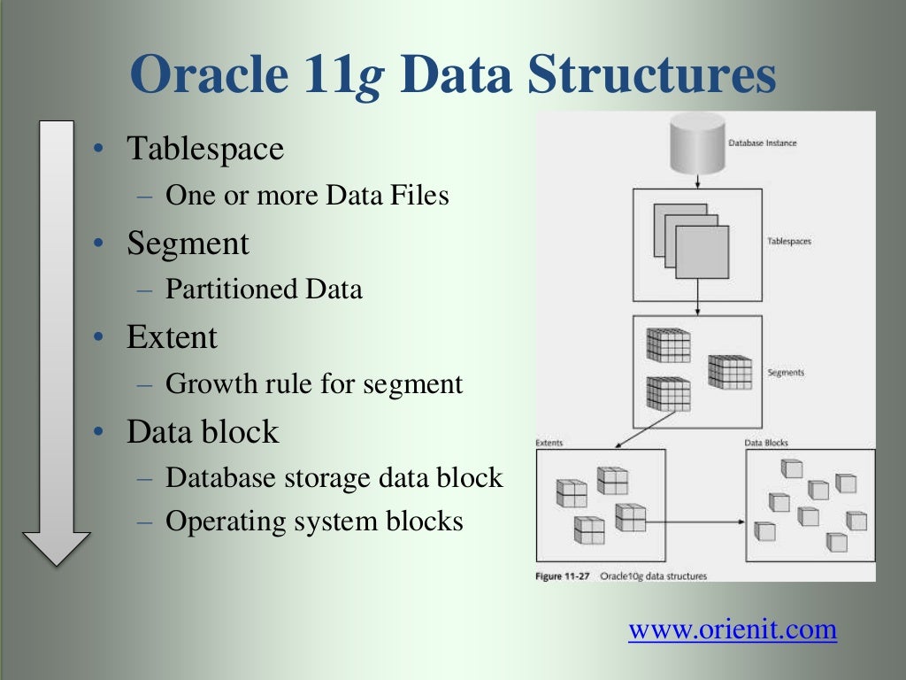 Basic oracle-database-administration