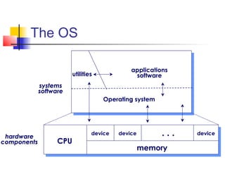 Basic os-concepts | PPT