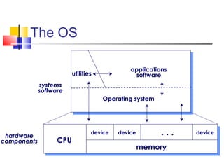 Basic os-concepts | PPT | Operating Systems | Computer Software and Applications