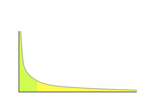 Basic Paradigms | PPT