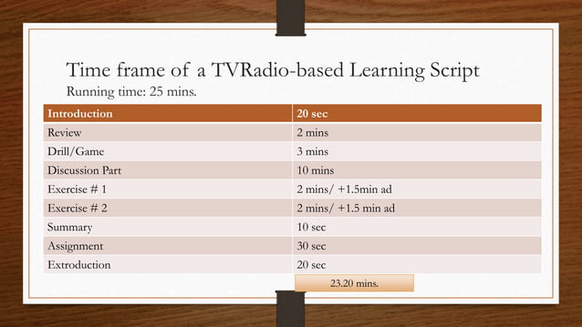 Basic-Parts-of-RBI-and-TBI-Learning-Scripts.pptx
