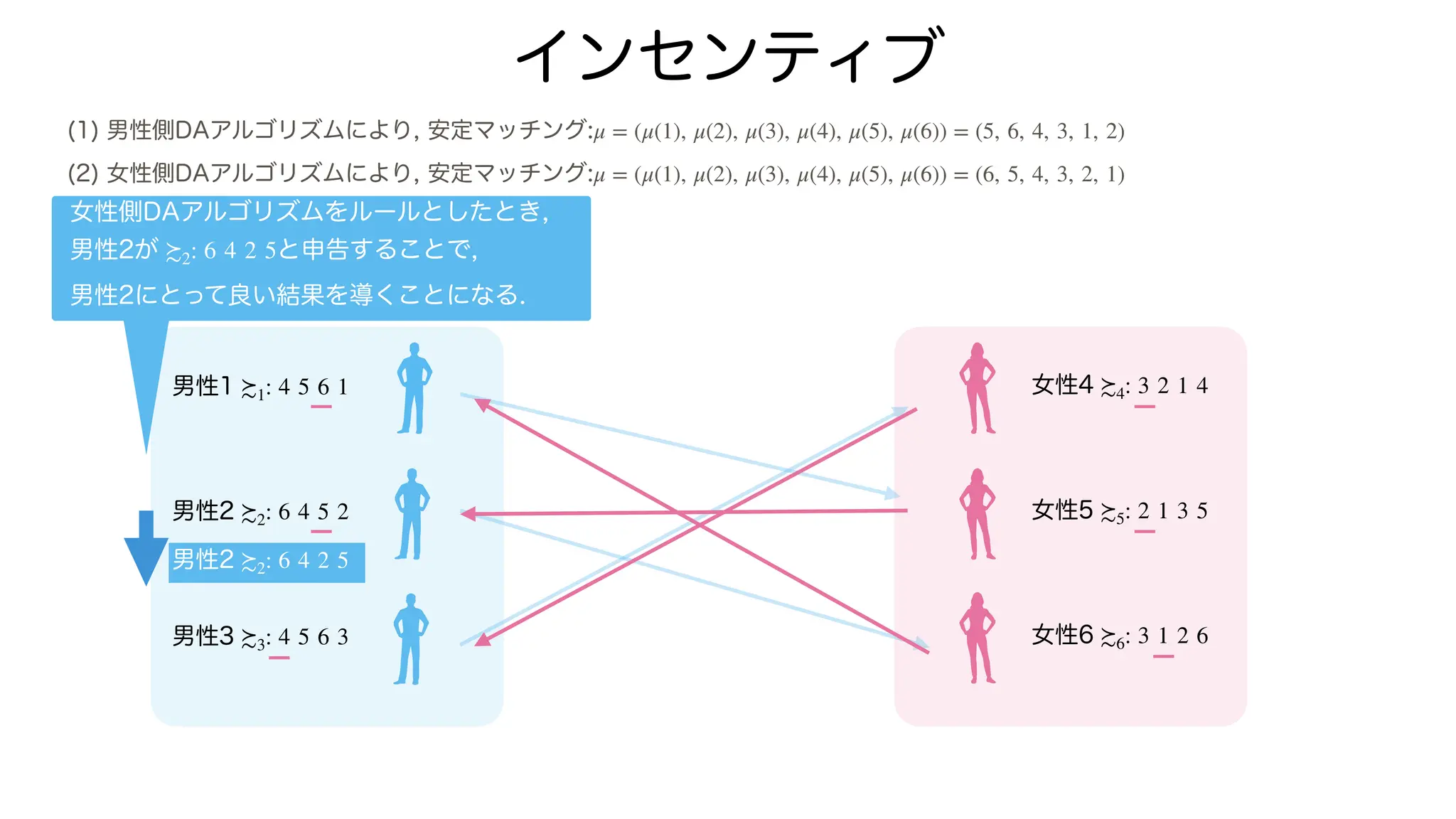 ゲーム理論 BASIC 演習101 -一対一マッチング- Gametheory | PPT