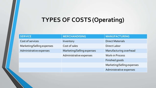 Basic-Pricing-and-Costing.pptx