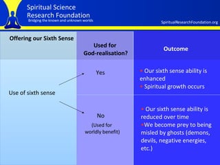 Spiritual practice - Basic Principle 6 | PPT