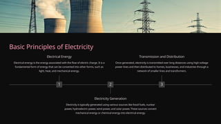 Basic-Principles-of-Electricity_ INDUSTRIAL ARTS II | PPT