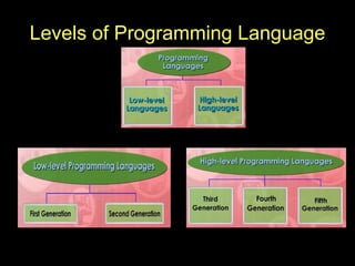 Basic Programming Concept | PPT