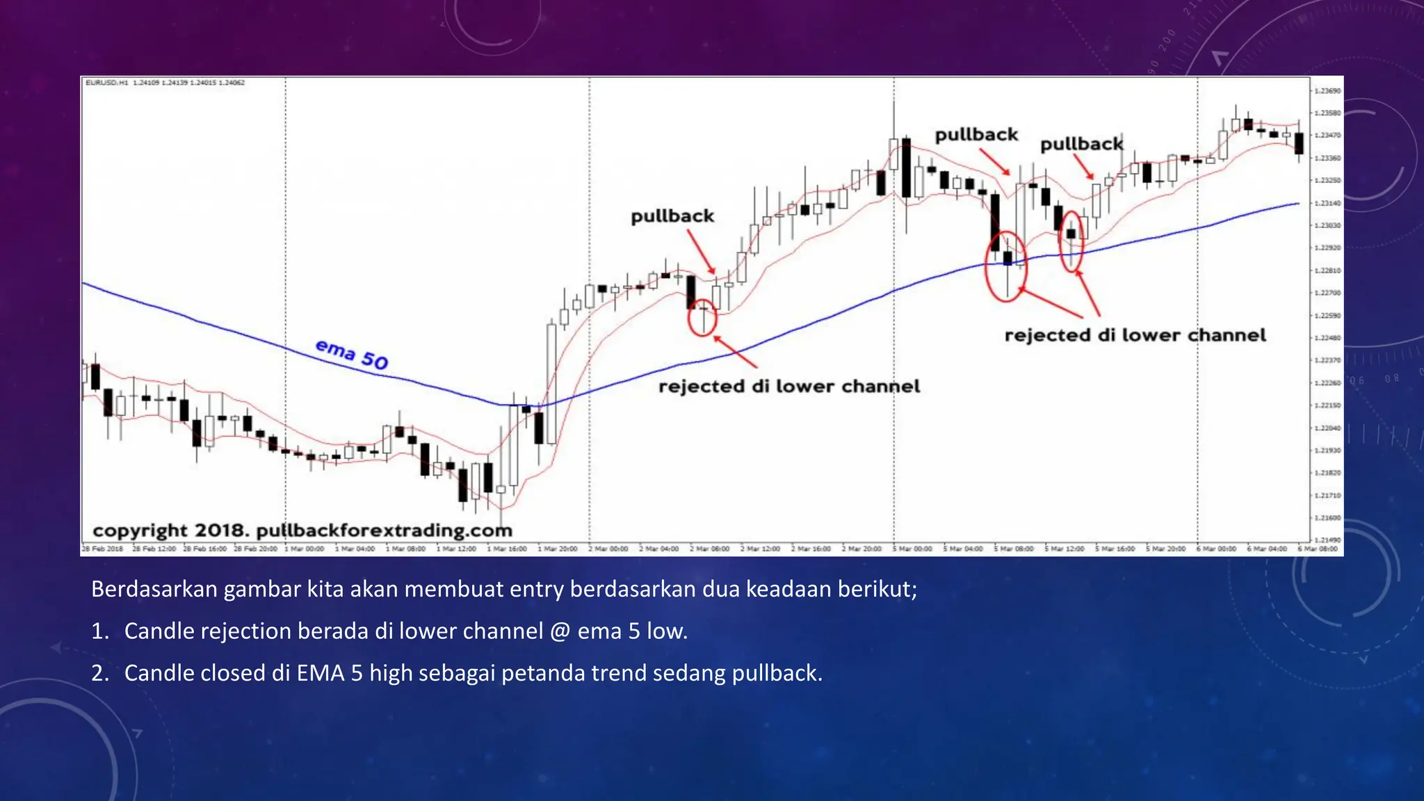 basic-pullback-ema forex trading ema.pdf