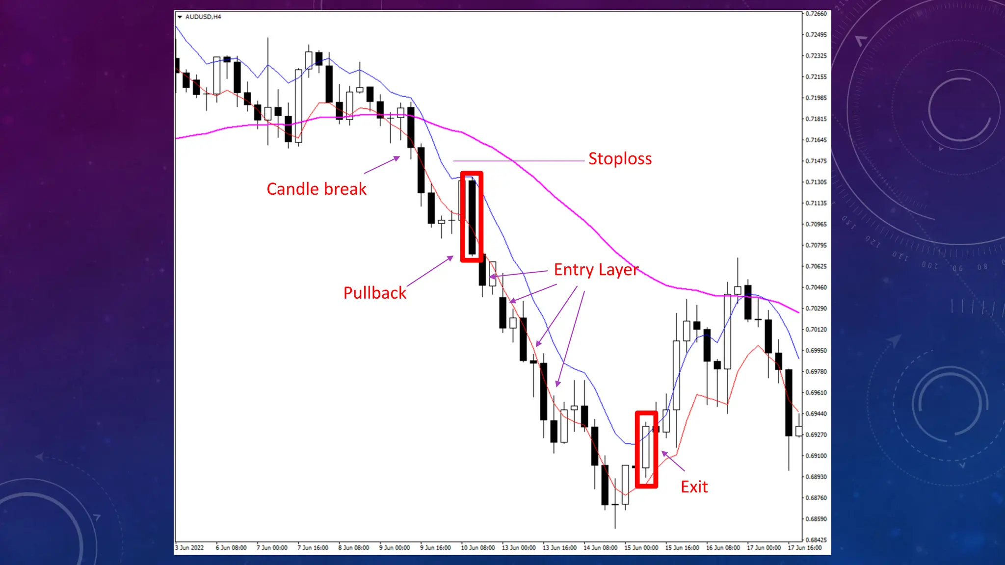 basic-pullback-ema forex trading ema.pdf
