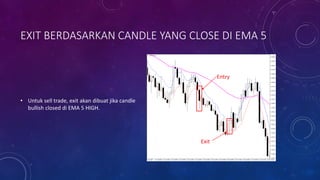 basic-pullback-ema forex trading ema.pdf
