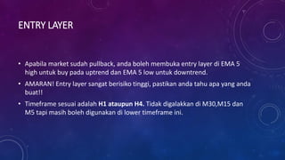 basic-pullback-ema forex trading ema.pdf