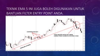 basic-pullback-ema forex trading ema.pdf