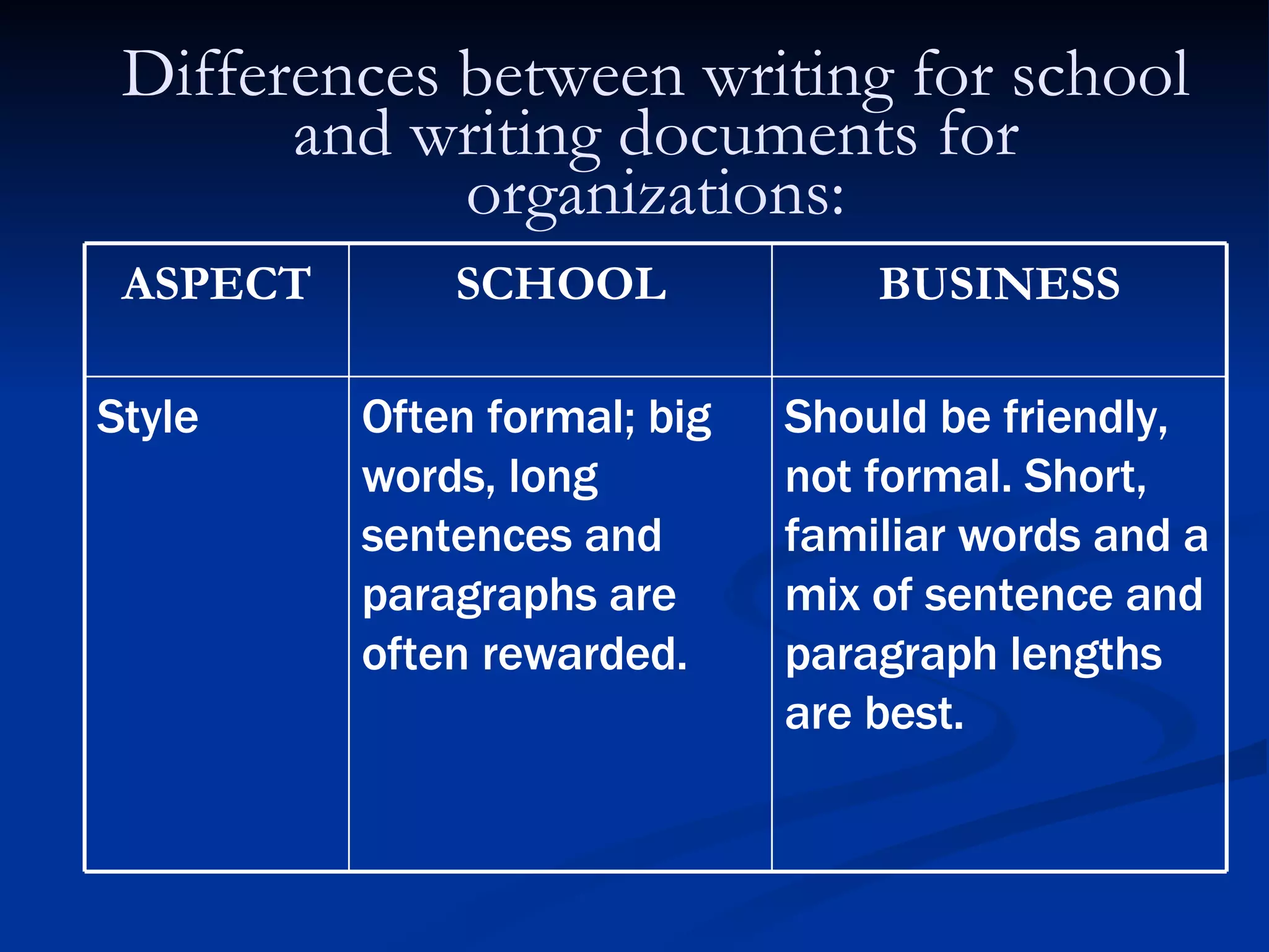 Basic Purposes Of Business Writing | PPT