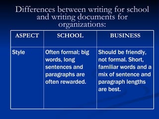 Basic Purposes Of Business Writing | PPT