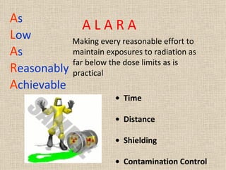 Basic Radiation Safety | PPT
