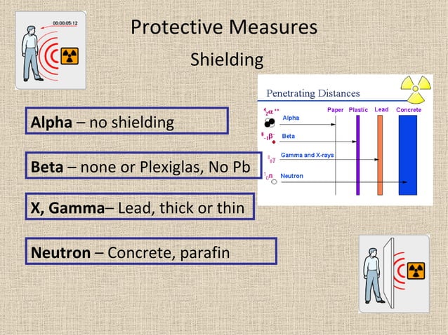 Basic Radiation Safety | PPT