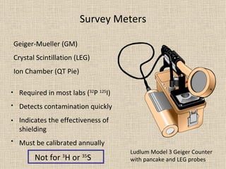 Basic Radiation Safety | PPT