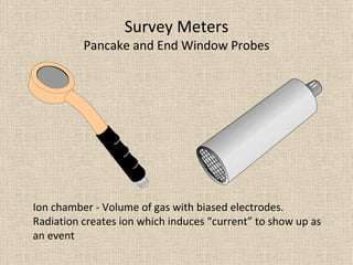 Basic Radiation Safety | PPT