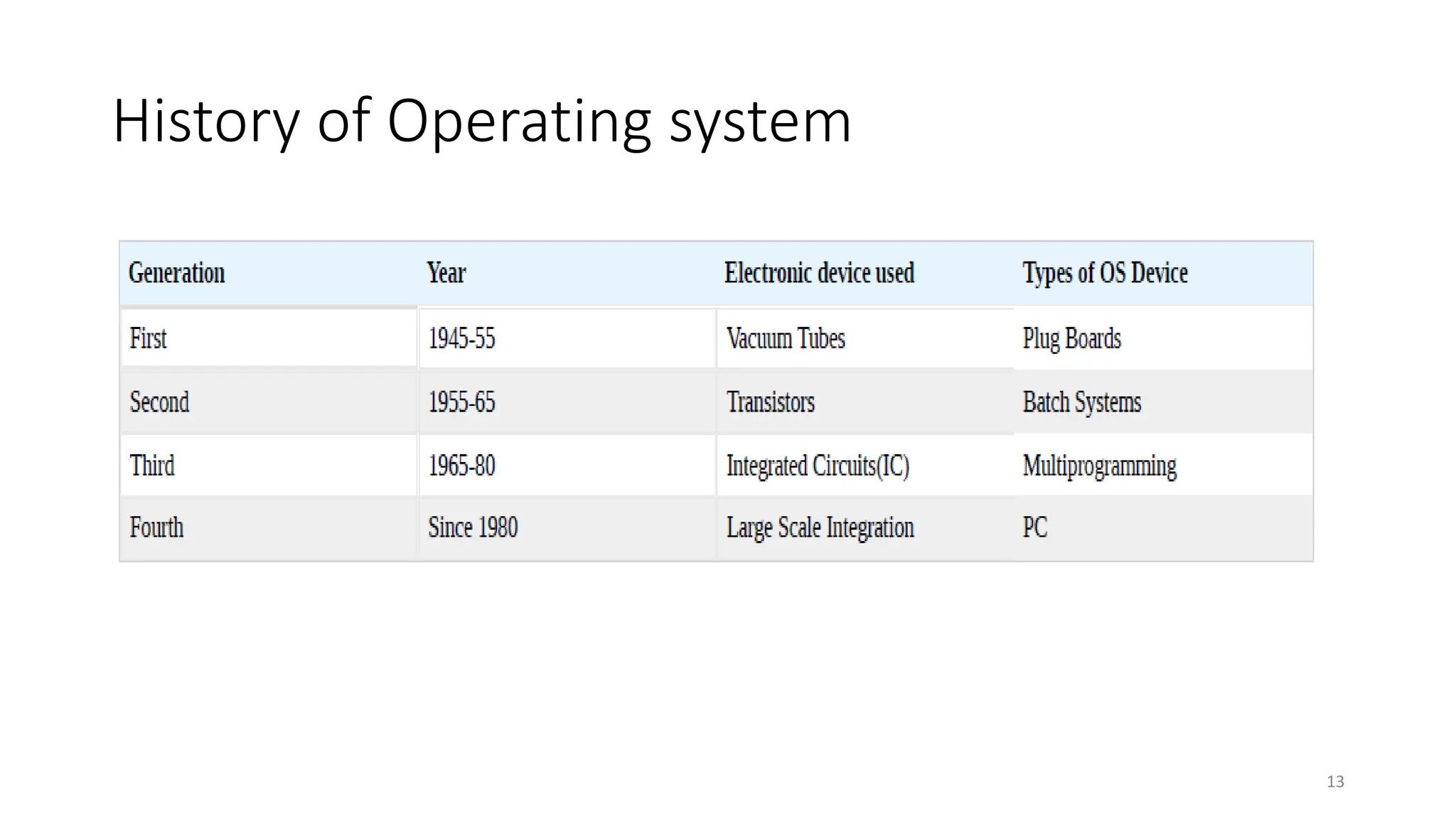 Basic-Role-of-Operating-System-send.pptx