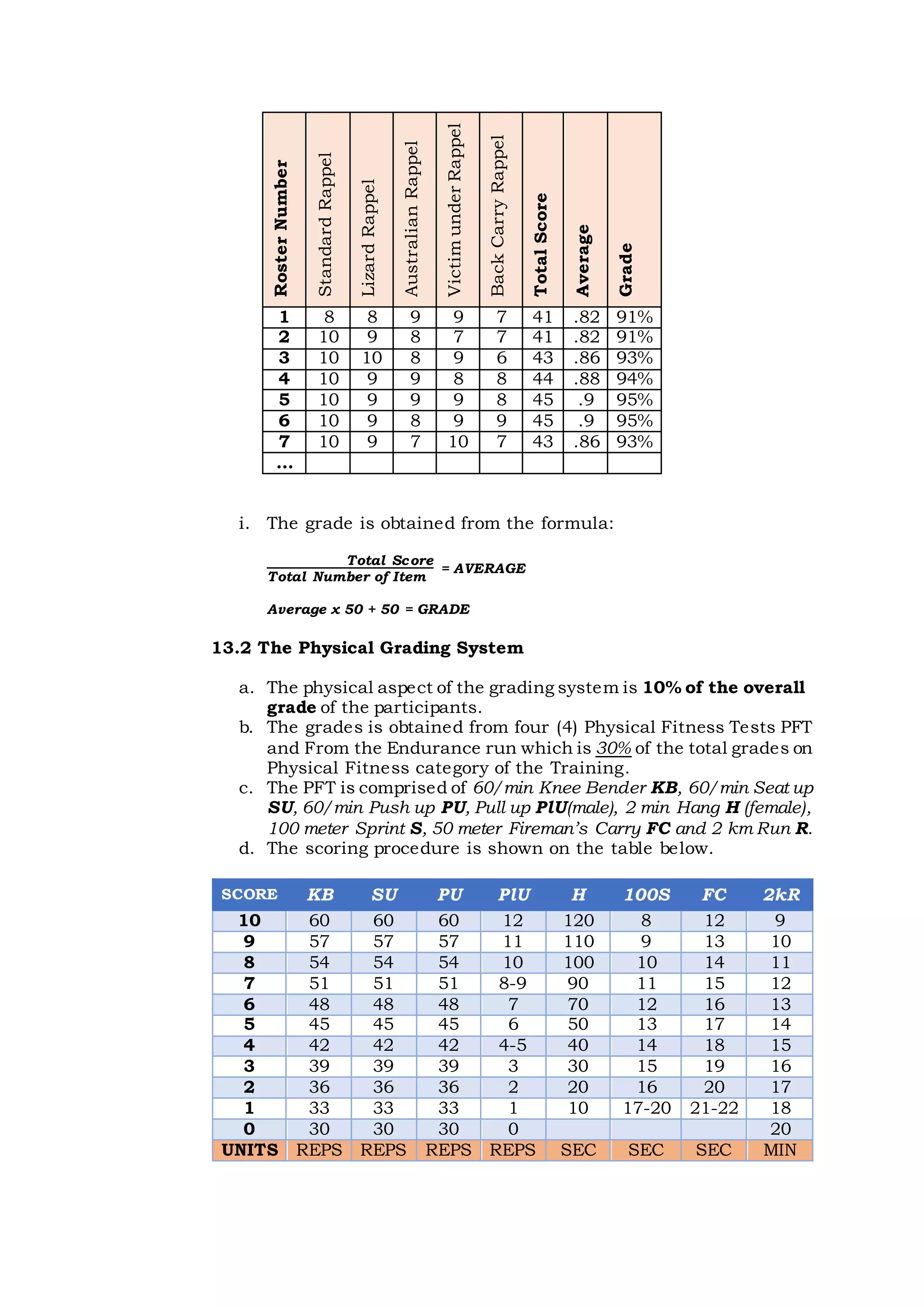 Basic rope-rescue-technique-course-guidelines | DOCX