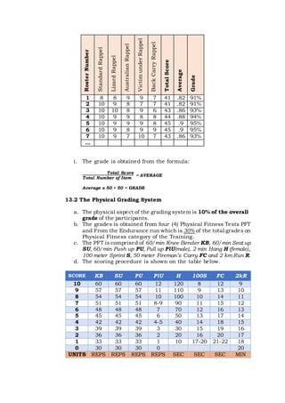 Basic rope-rescue-technique-course-guidelines | DOCX