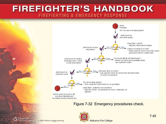 basic-scba training for firefighters.ppt | Lung and Respiratory Health ...