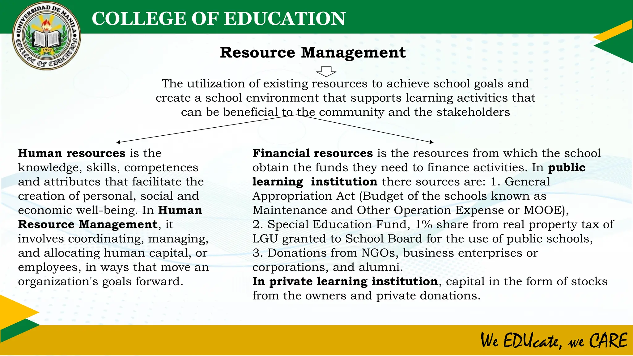 BASIC OF SCHOOL MANAGEMENT AND ADMINISTRATION | PPTX