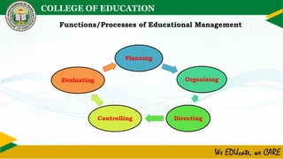 BASIC OF SCHOOL MANAGEMENT AND ADMINISTRATION | PPTX