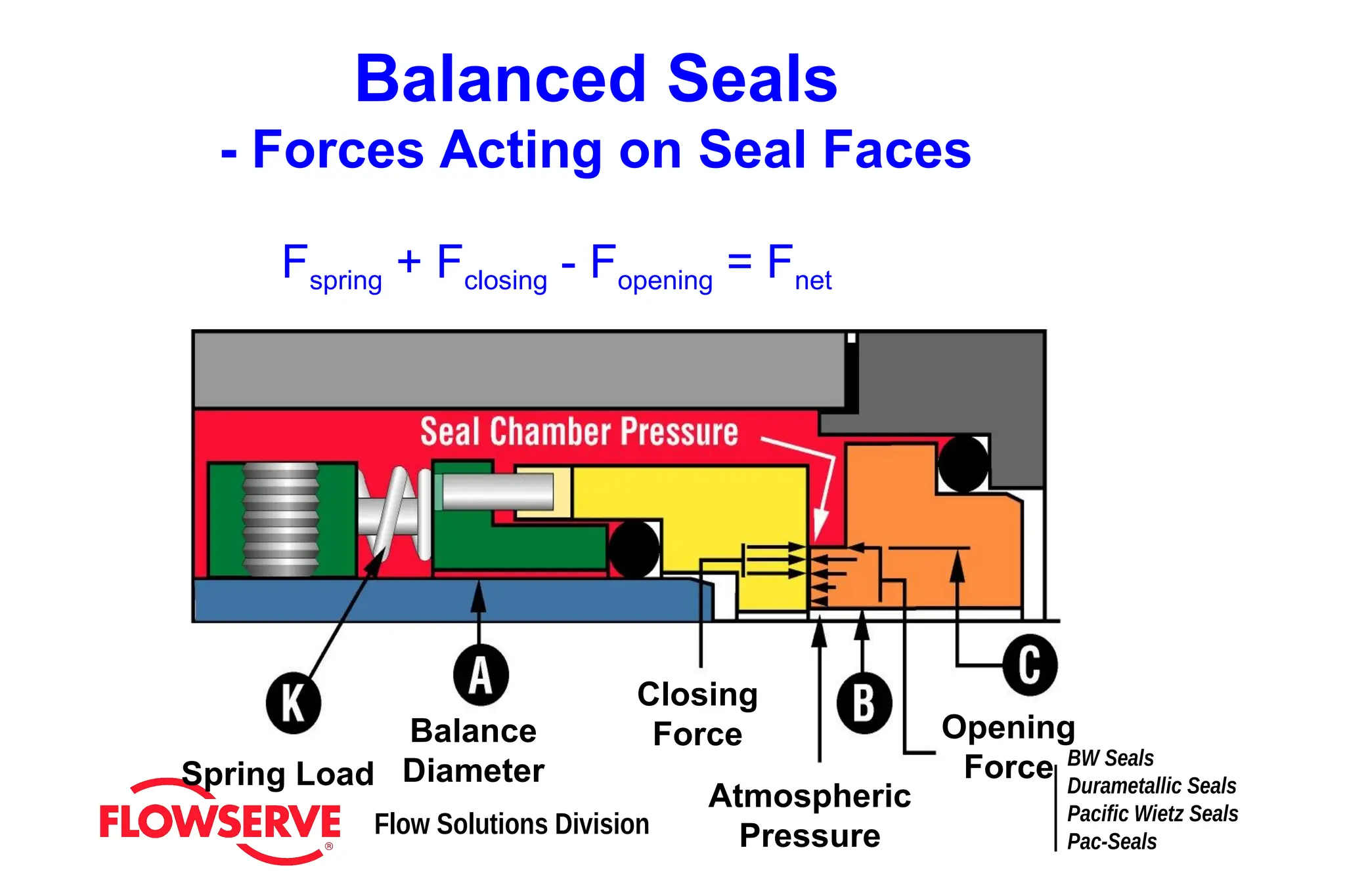 basic-seal-training-compress_compress.pdf | Physics | Science