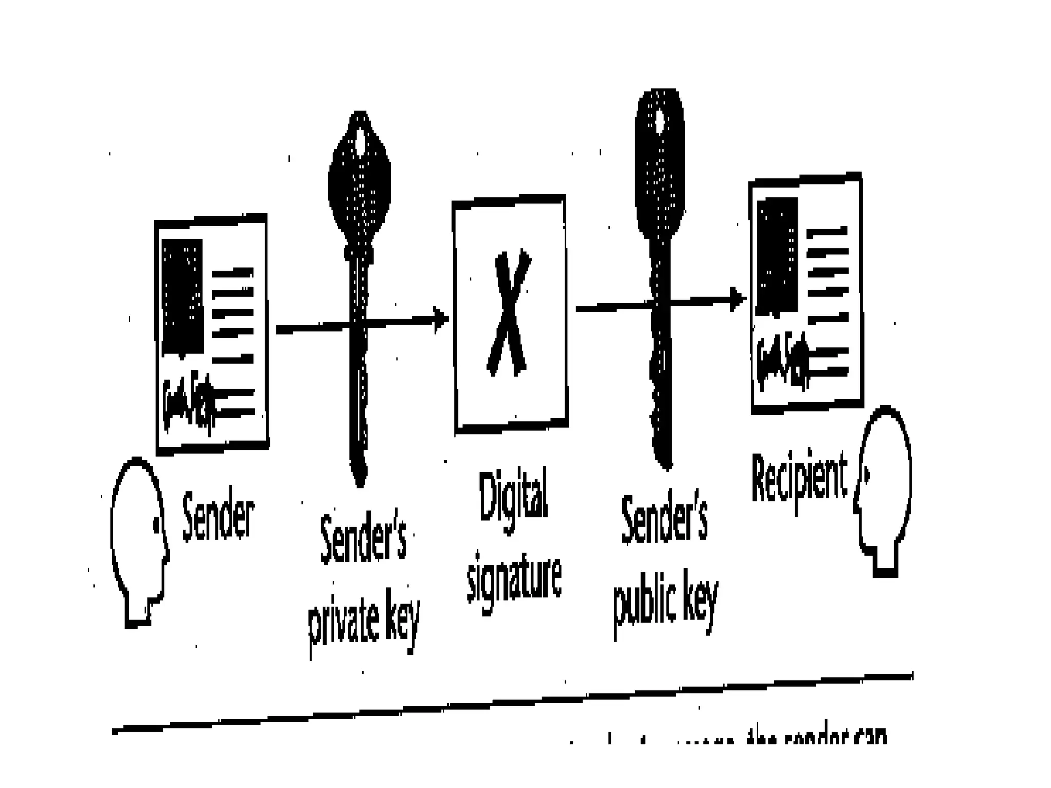basic-security-concepts-what-is-security48.ppt